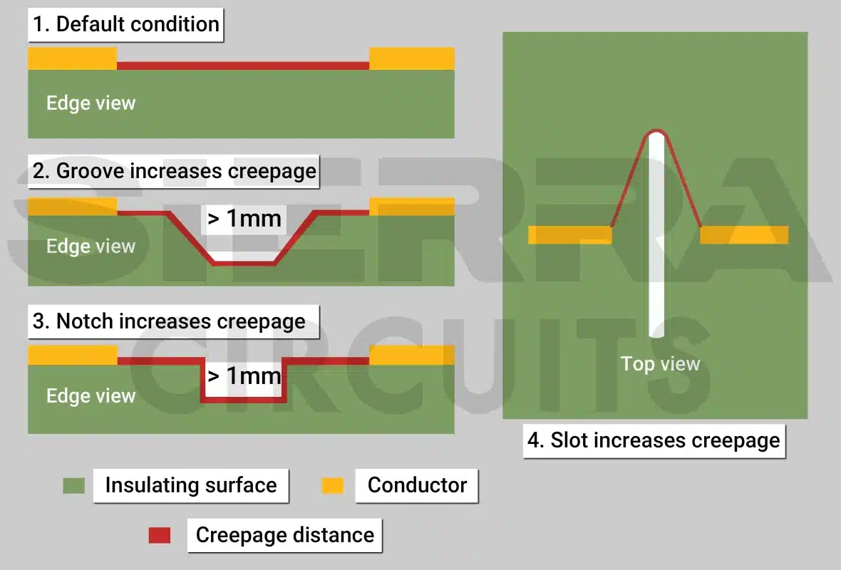 4 Common PDN Design Challenges | Sierra Circuits
