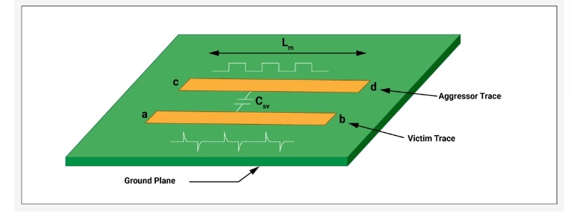 Handle Crosstalk in High-Speed PCB Design | Sierra Circuits