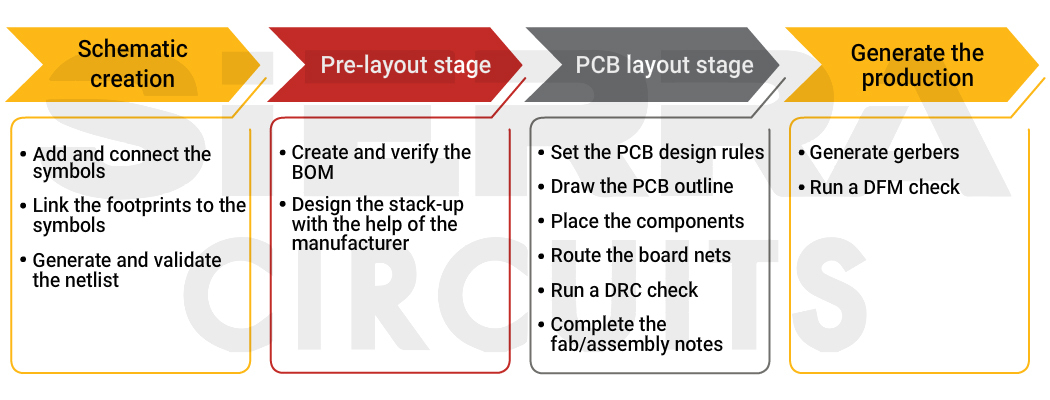 How to Become a PCB Designer in 2025 | Sierra Circuits