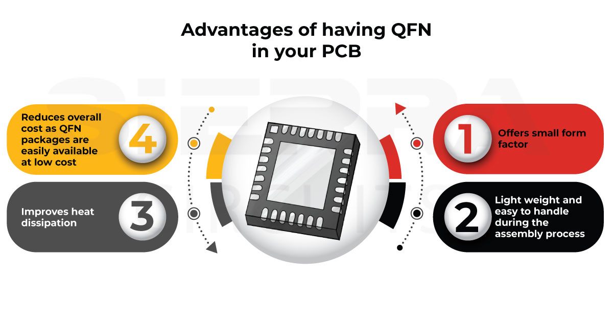What Are QFN Packages | Sierra Circuits