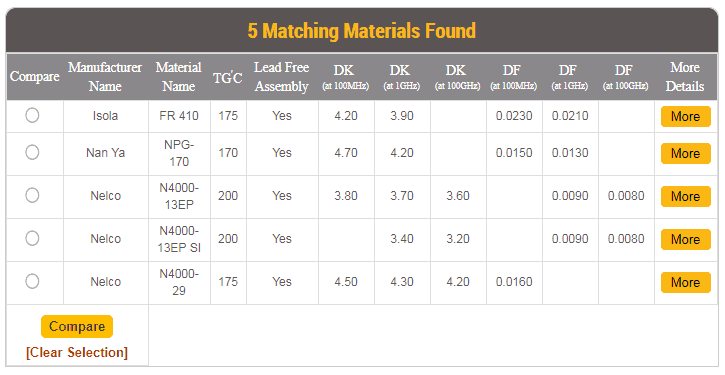 Free HDI Tools for Better PCB Design | Sierra Circuits