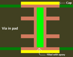 How to Master High Density Interconnect PCB Design | Sierra Circuits