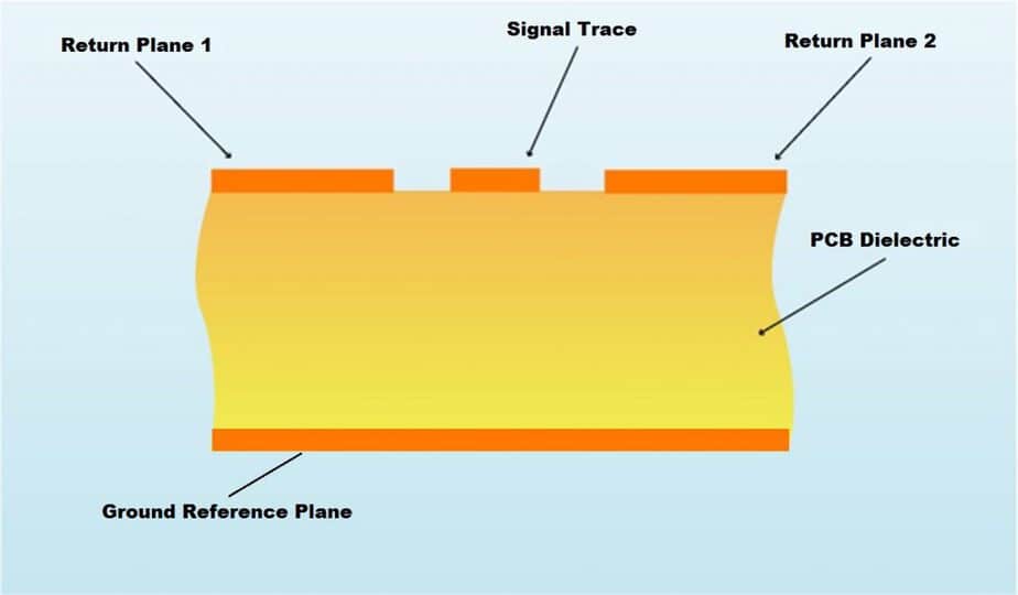 What is a PCB transmission line? | Sierra Circuits