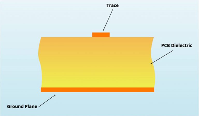 What is a PCB transmission line? | Sierra Circuits