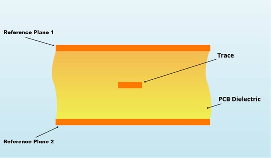 What is a PCB transmission line? | Sierra Circuits