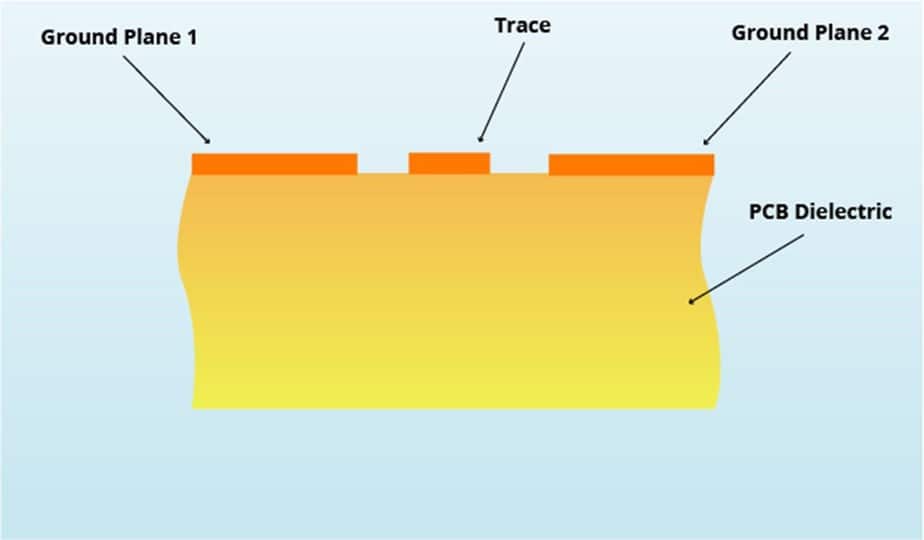 What is a PCB transmission line? | Sierra Circuits Blog