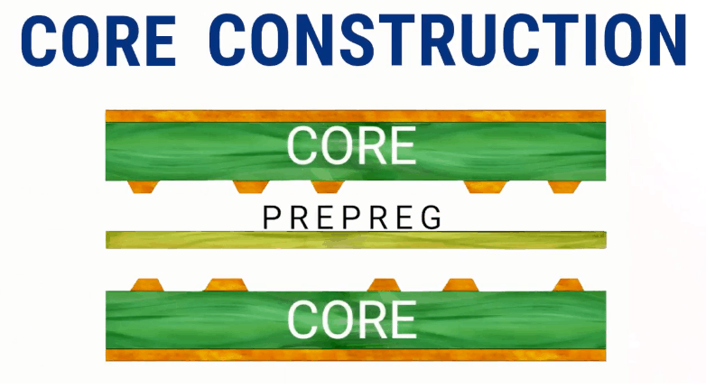 How to Control Your Controlled Impedance | Sierra Circuits