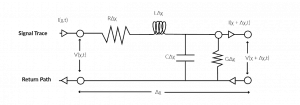 What is a PCB transmission line? | Sierra Circuits