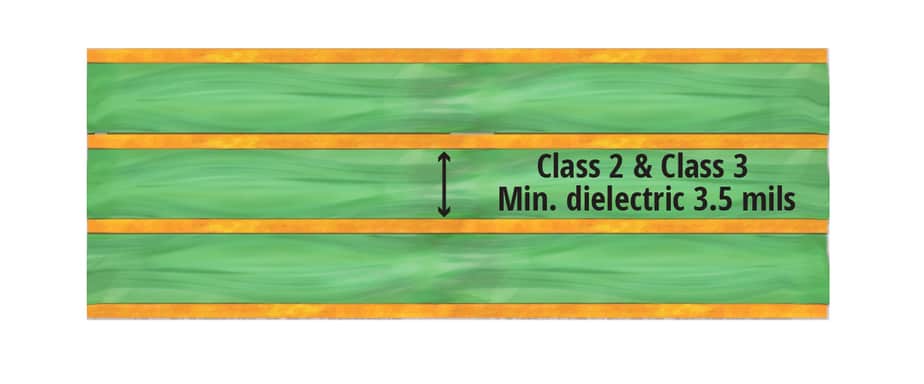 IPC Class 2 VS Class 3: The Different Design Rules | Sierra Circuits