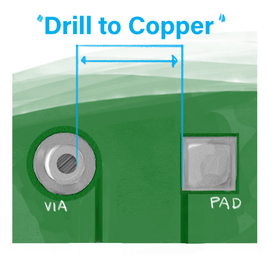 9 Cost Drivers for Rigid Circuit Boards Before You Start Your PCB Design