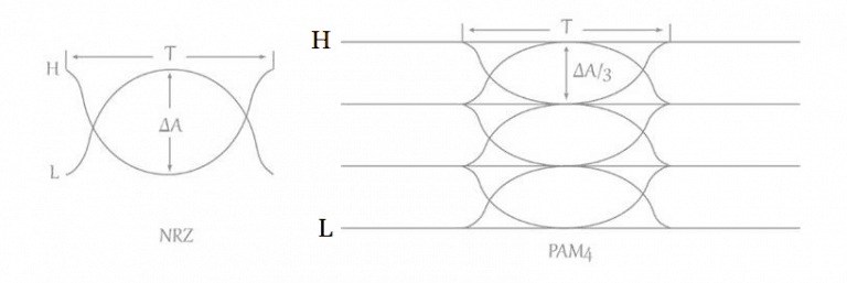 Signal Integrity: Via Stubs, Signal Attenuation and Data Transfer Rates ...