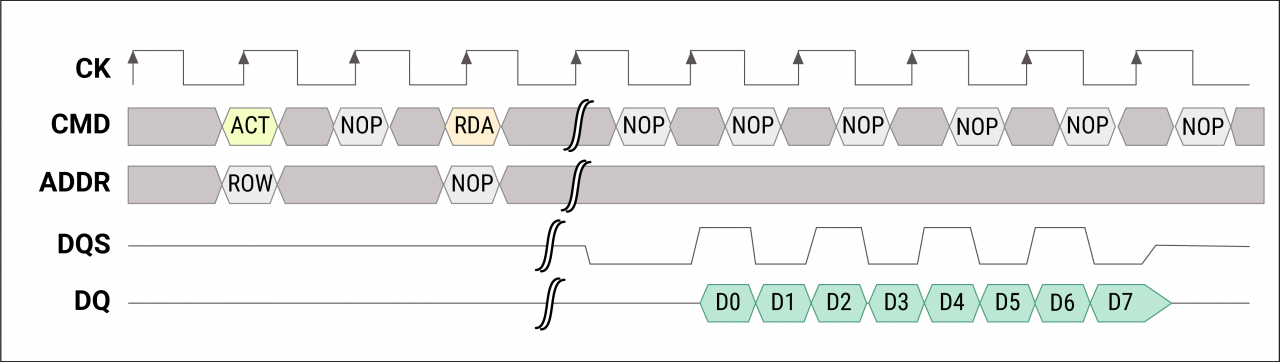 DDR Memory and the Challenges in PCB Design | Sierra Circuits