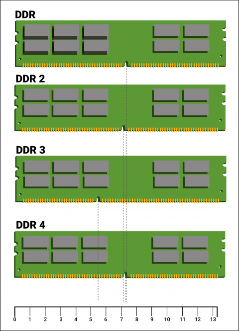 DDR Memory and the Challenges in PCB Design | Sierra Circuits