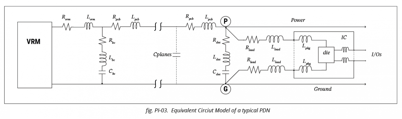 What is Power Integrity and Power Distribution Network | Sierra Circuits