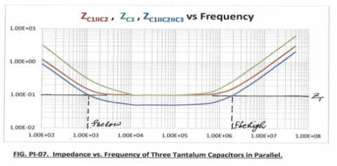 What is Power Integrity and Power Distribution Network | Sierra Circuits
