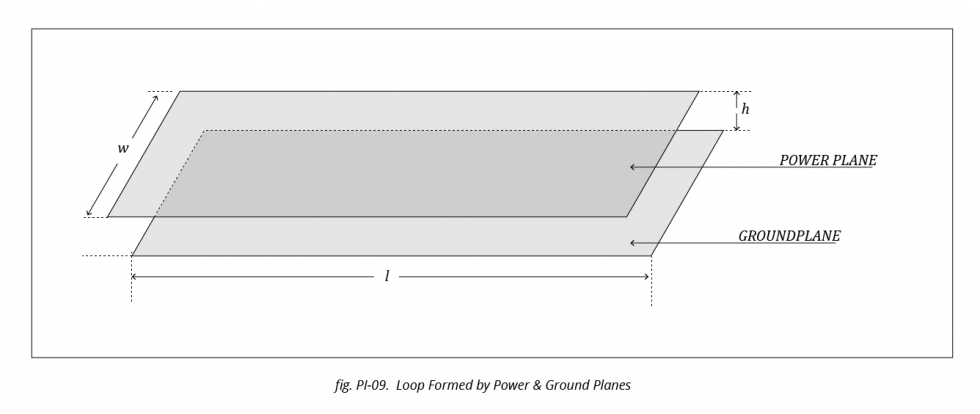 What is Power Integrity and Power Distribution Network | Sierra Circuits