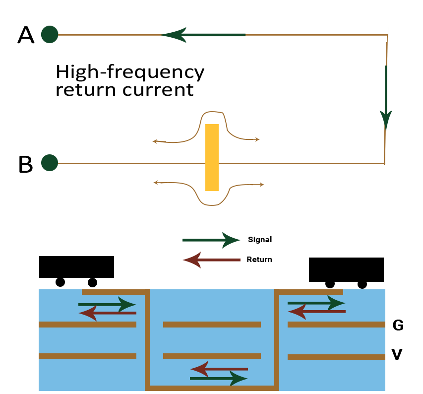 Power Integrity, Power Distribution Network and Decoupling Capacitors
