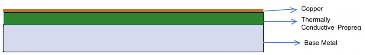 The Advantages of Metal Core Printed Circuit Boards