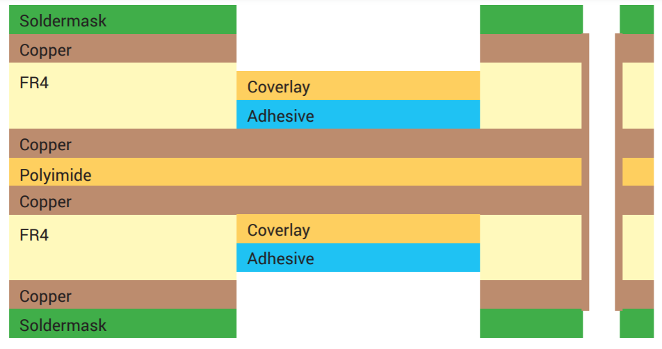 Why Are Flex PCBs Used in Medical Devices and Wearables? | Sierra Circuits