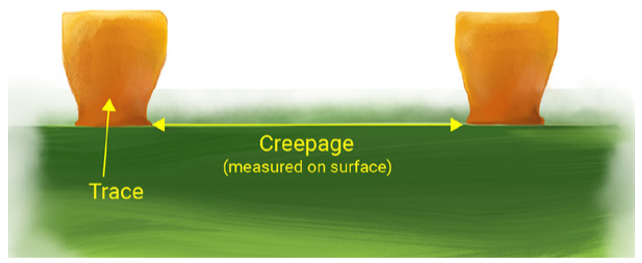 6 DFM Issues Designers Should Check Before PCB Manufacturing | Sierra ...