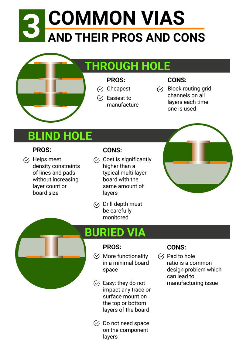 Via in Pad In PCB Design Manufacturing Sierra Circuits
