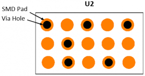 How to Use Via-in-Pad for PCB Design and Manufacturing | Sierra Circuits