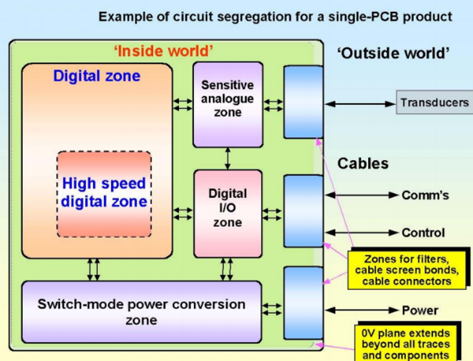 Component Placement Guidelines for PCB Design and Assembly | Sierra ... Component Placement Guidelines for PCB Design and Assembly | Sierra ...