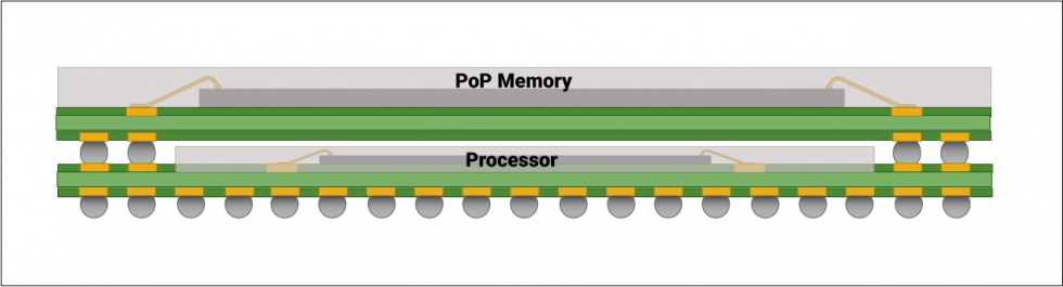 BGA: Features, Soldering, and X-Ray Inspection | Sierra Circuits