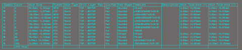 What is Back Drilling in PCB Design and Manufacturing? | Sierra Circuits
