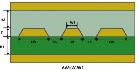 What Is the Difference Between Microstrip and Stripline? | Sierra Circuits