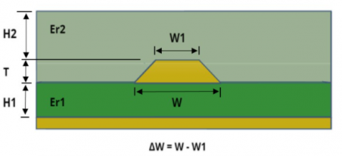 What Is the Difference Between Microstrip and Stripline? | Sierra Circuits