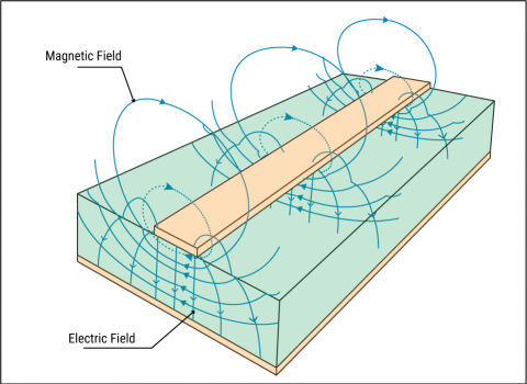 What Is the Difference Between Microstrip and Stripline? | Sierra Circuits