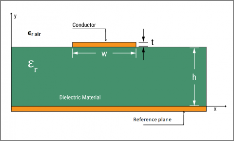 What Is the Difference Between Microstrip and Stripline? | Sierra Circuits