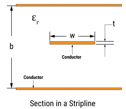 What Is the Difference Between Microstrip and Stripline? | Sierra Circuits