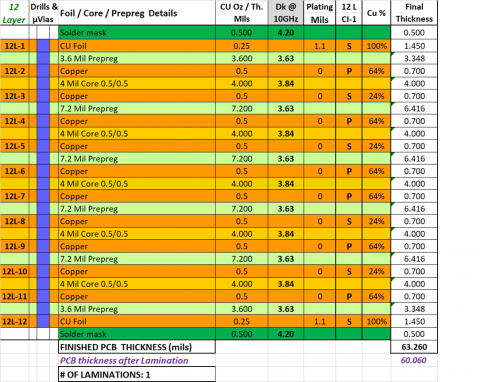 PCB Material Selection: Electrical and Manufacturing | Sierra Circuits