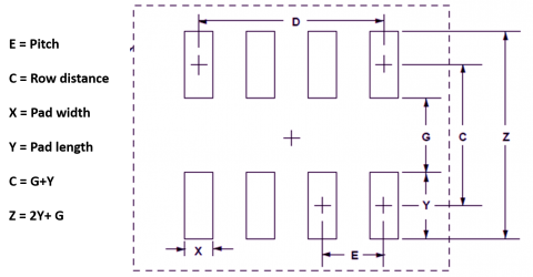 What is a Pad in PCB Design and Development | Sierra Circuits