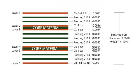 How to Build a Multilayer PCB Stack-up | Sierra Circuits