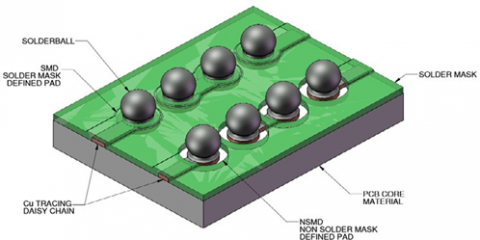 What is Solder Mask Layer? | Sierra Circuits