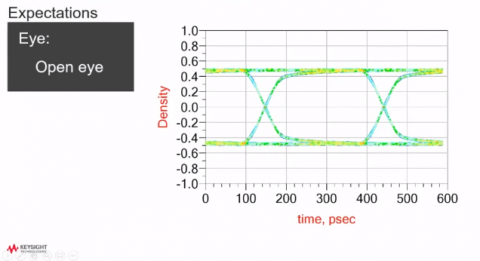 Unlock Your Signal Integrity Analysis Potential | Sierra Circuits