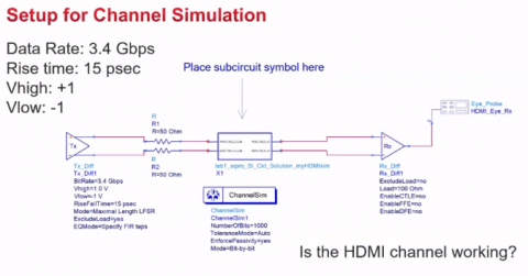 Unlock Your Signal Integrity Analysis Potential | Sierra Circuits