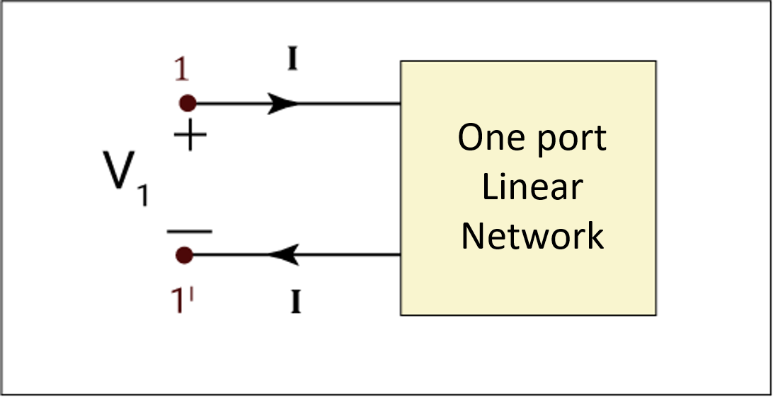 S-parameters Measurement Using a Vector Network Analyzer | Sierra Circuits S-parameters Measurement Using a Vector Network Analyzer | Sierra Circuits