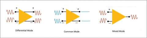 Handle Crosstalk in High-Speed PCB Design | Sierra Circuits