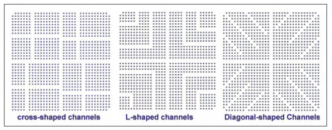 Impedance Matching in HDI PCB Design | Sierra Circuits Impedance Matching in HDI PCB Design | Sierra Circuits