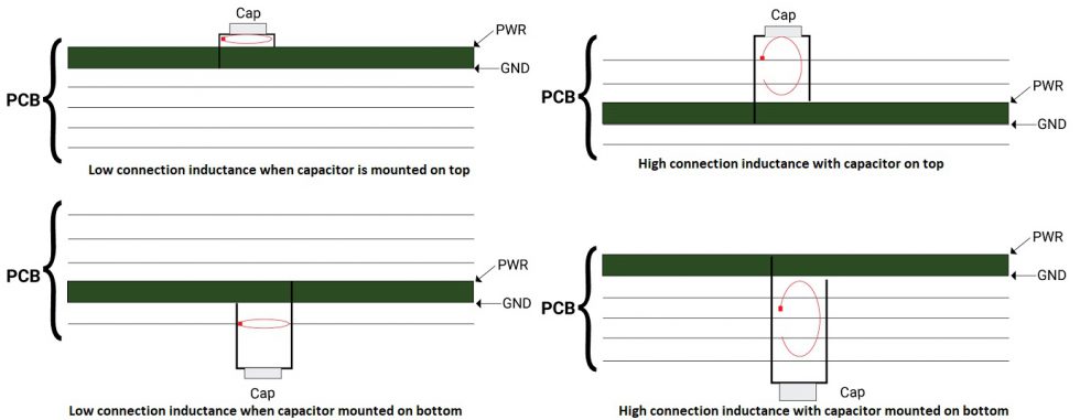 Decoupling Capacitor Placement Guidelines for PCB Design | Sierra Circuits