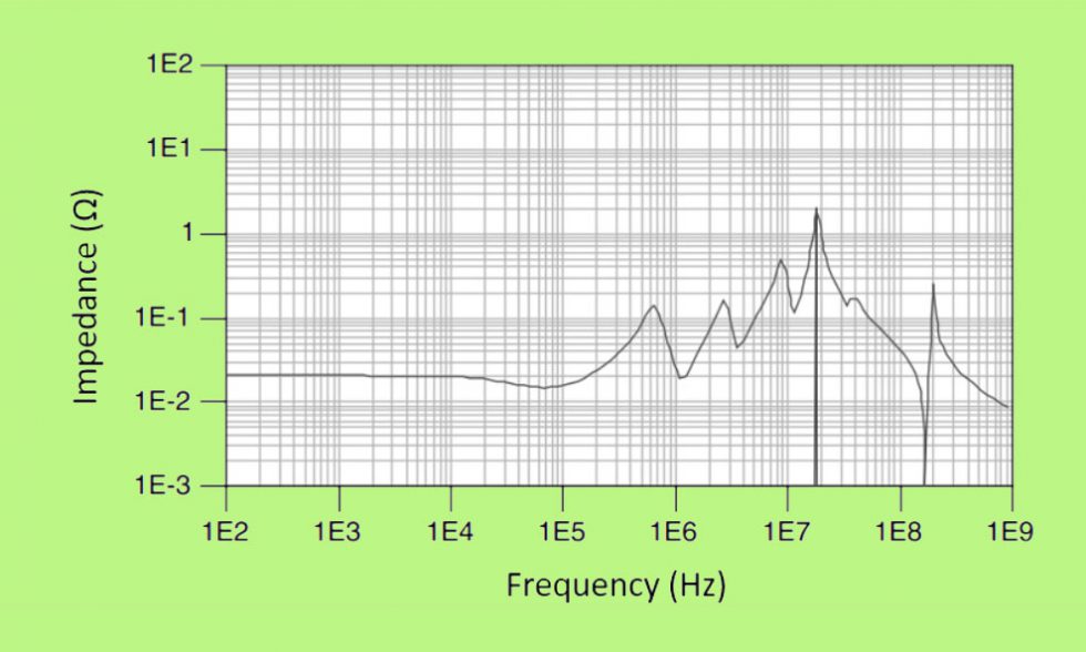 How to Determine the Impedance of a Circuit | Sierra Circuits