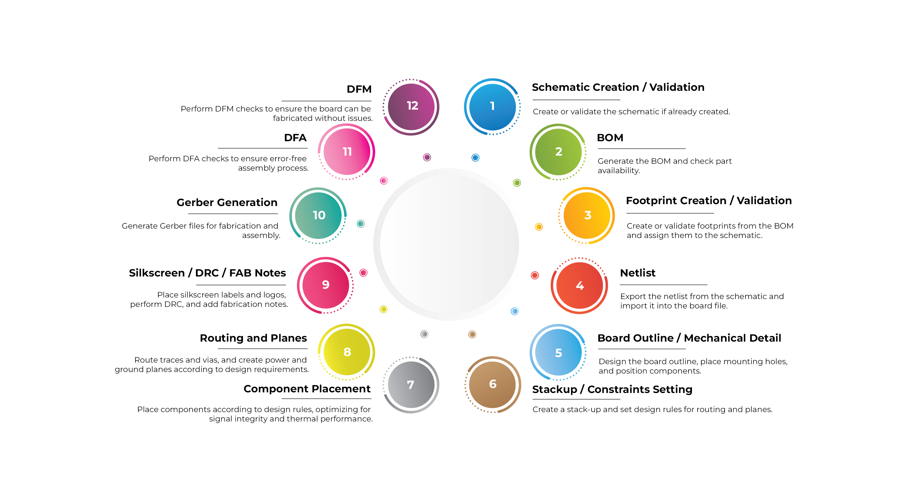 PCB Design Support | Sierra Circuits