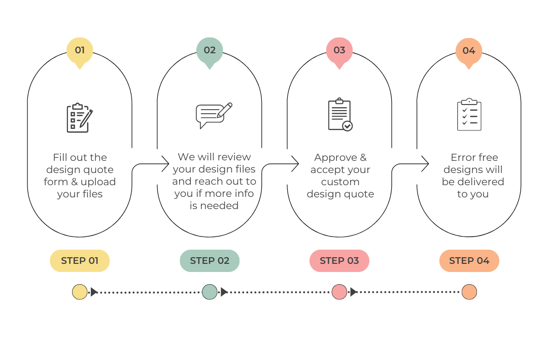 PCB Design Support | Sierra Circuits