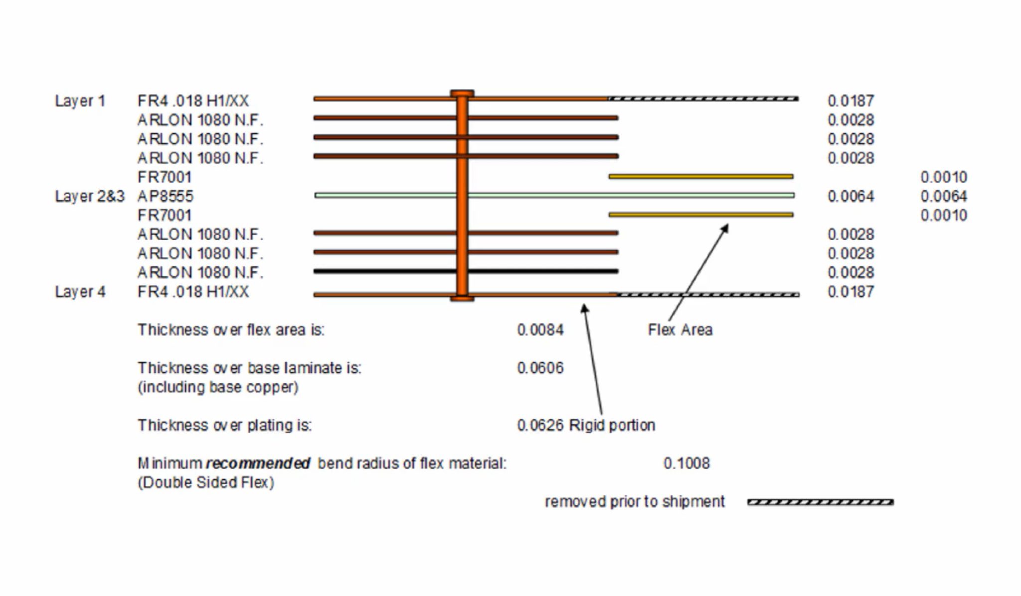 Common DFM Mistakes in Rigid-Flex PCBs | Sierra Circuits