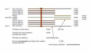 Common DFM Mistakes in Rigid-Flex PCBs | Sierra Circuits
