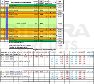 PCB Stack-Up: Plan, Design, and Manufacture | Sierra Circuits